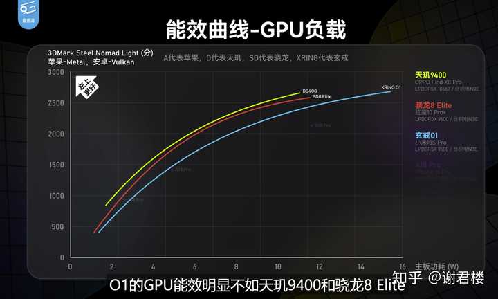 小米 15S Pro 首发玄戒 O1 芯片，5499元起，有哪些亮点值得关注，实际体验如何？ - 知乎