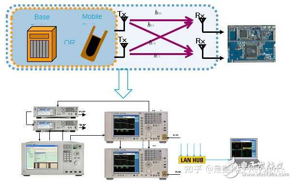 4G、4G+、LTE、LTE-A的区别与联系？ - 知乎