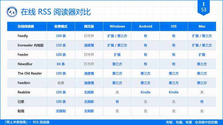 国内最好的 RSS 阅读器是什么？ - 知乎