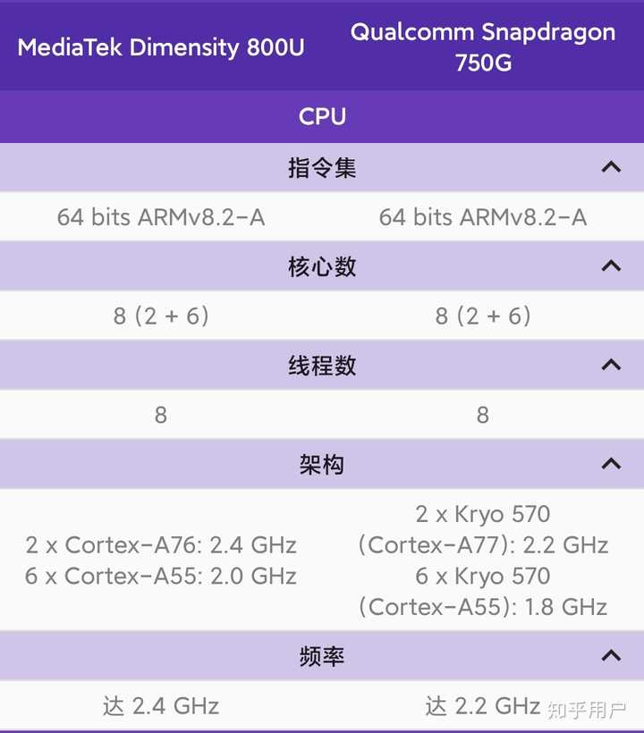 请问如何看待高通发布骁龙750G？ - 知乎