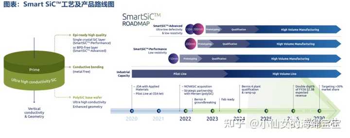 法国Soitec为什么是全球第六大硅片供应商？ - 知乎