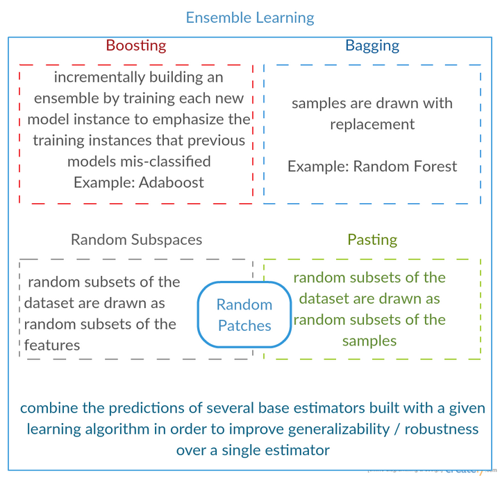 如何ensemble多个神经网络？ - 知乎