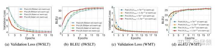 Transformer框架中的add&norm中的norm是什么样的归一化？ - 知乎
