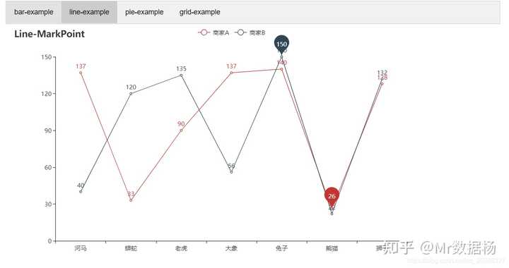 如何使用Python的Pyechart如何通过Tab 选项卡将不同的图表整合在一起显示？ - 知乎