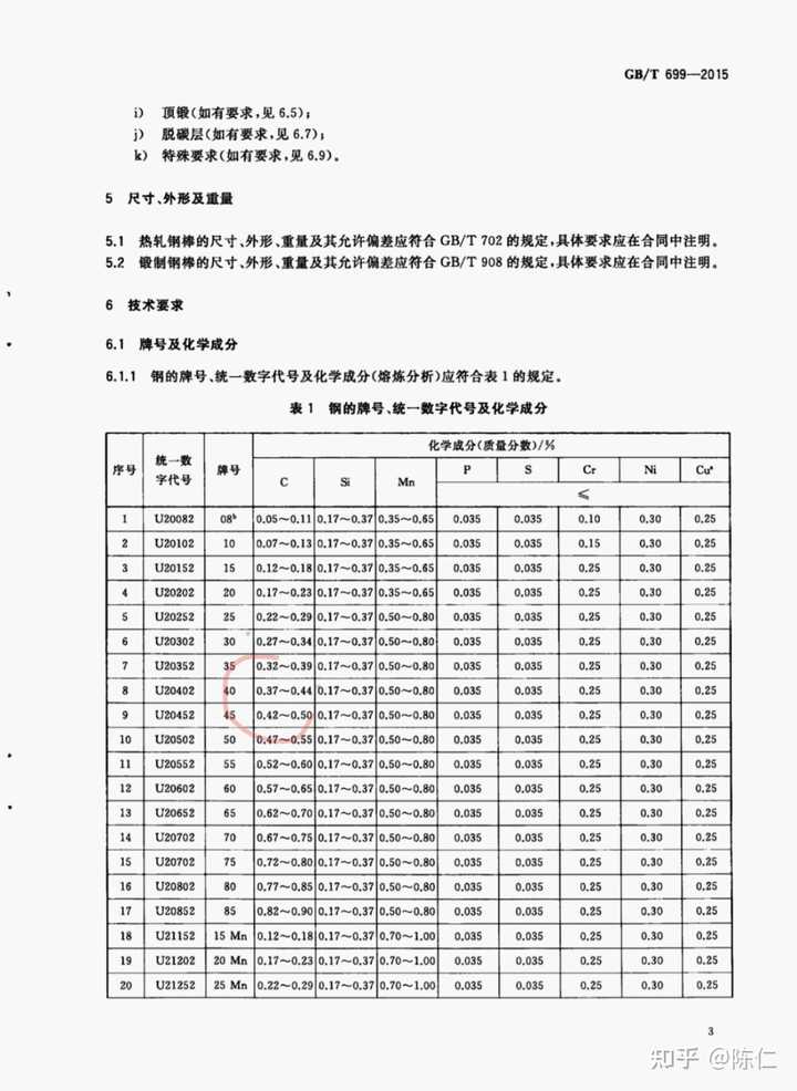 45-GB-T699是什么材料？ - 知乎