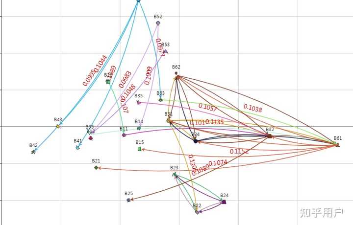 DEMATEL方法中矩阵元素相互影响关系图如何绘制？能用matlab实现吗？ - 知乎