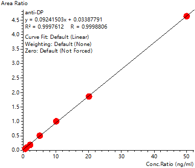 POPs是什么？POPs检测怎么做？ - 知乎