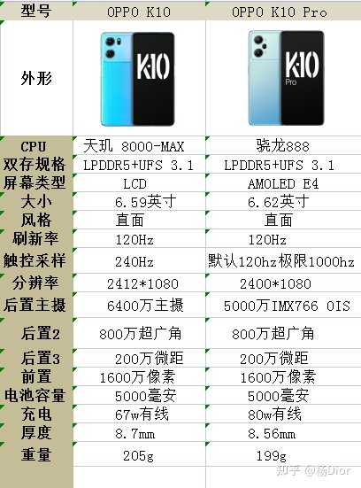 OPPO K10已跌到1799元，是否值得入手，和其他手机相比都有哪些优势？ - 知乎