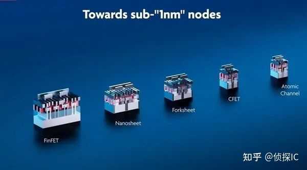 当CPU工艺发展到1nm后，会是什么样子？ - 知乎