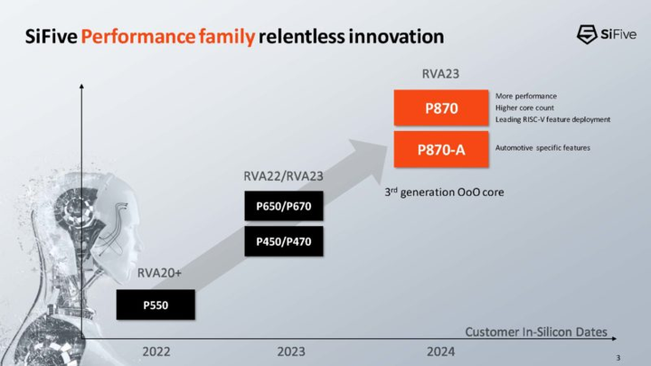 RISC-V架构的CPU为什么还没有流行起来？ - 知乎