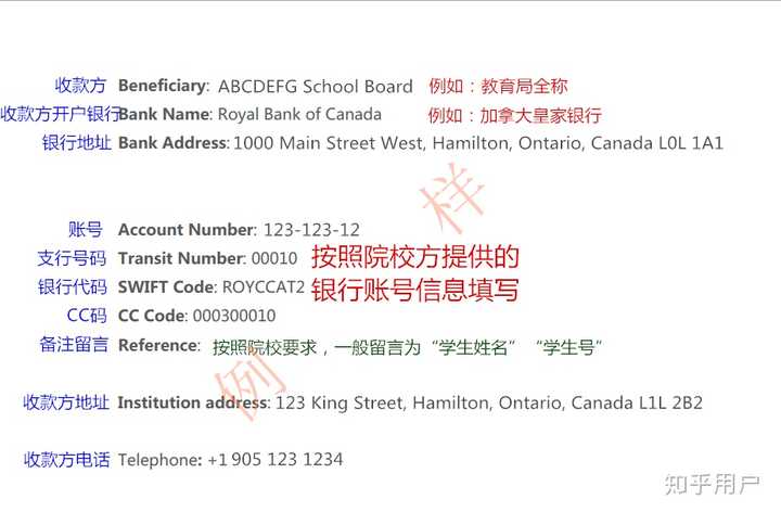 从中国往加拿大皇家银行（RBC）汇款时要填写的收款账号一栏要填的是什么？ - 知乎