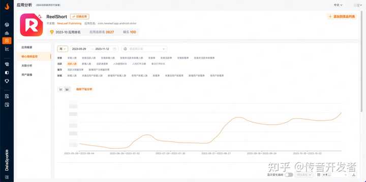 怎么评价realshort短片APP在海外火了？ - 知乎