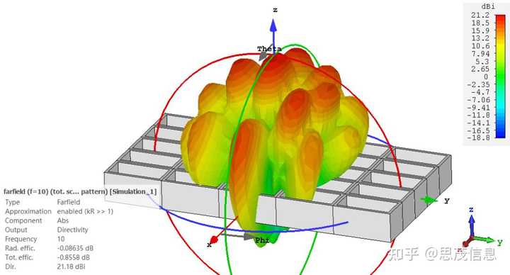 cst-matlab联合仿真如何导出相位曲线为0~360°范围？ - 知乎