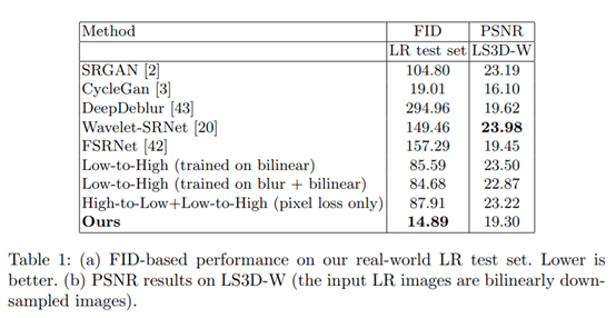 超分辨率重建还有什么可以研究的吗？？ - 知乎