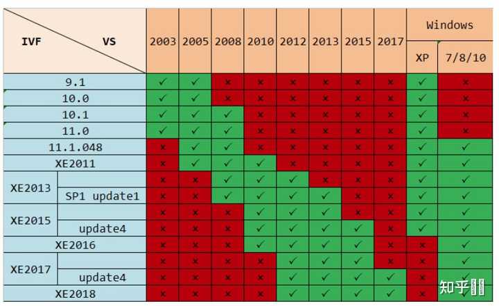 Openfast怎么编译？ - 知乎
