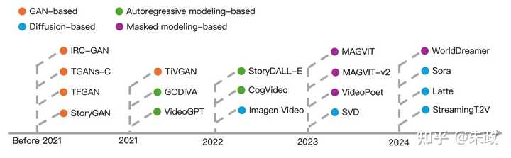 世界模型(World Models)是什么？ - 知乎