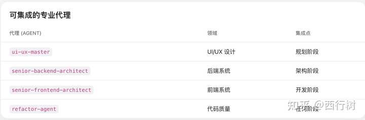 claude的国内代理https://anyrouter.top/最近还能用么？ - 知乎