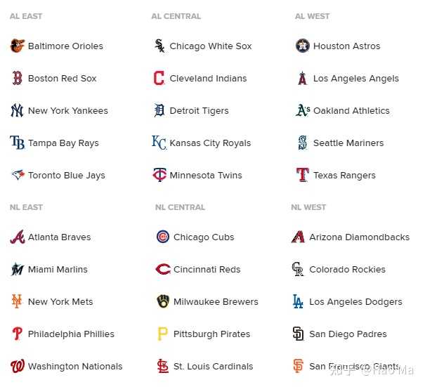 有没有人介绍一下mlb各支队伍以及特点？ - 知乎