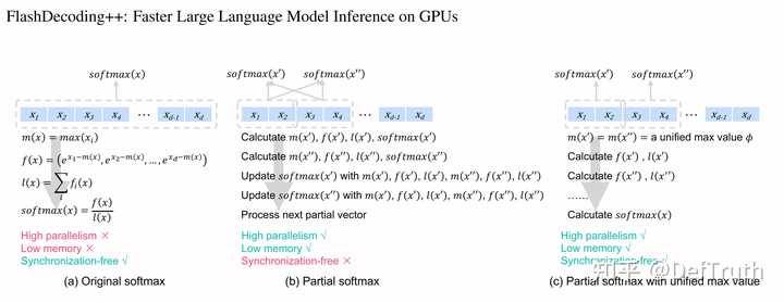 如何评价flashattention最新更新flash decoding，推理性能提升8倍？ - 知乎