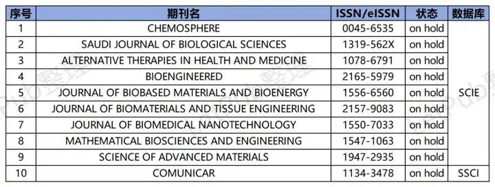 为什么有的期刊被SCI/SSCI收录却没有影响因子？ - 知乎