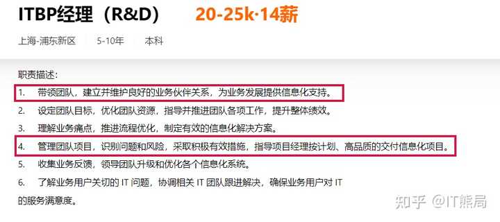 谁能详细解释一下ITBP? - 知乎