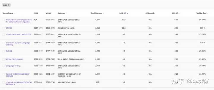 2023JCR报告发布，AHCI和ESCI首次获得影响因子，有哪些信息值得关注？你关注的期刊走势如何？ - 知乎
