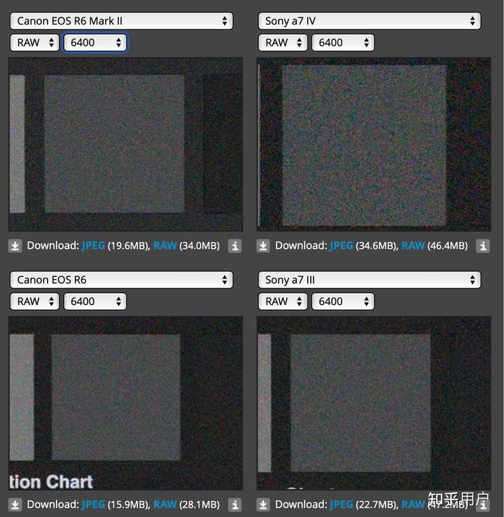 佳能R6II的前照CMOS和A7M4的背照式CMOS差距很大吗？ - 知乎