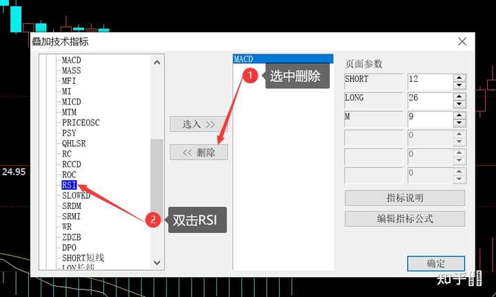 如何用RSI指标进行技术分析？ - 知乎