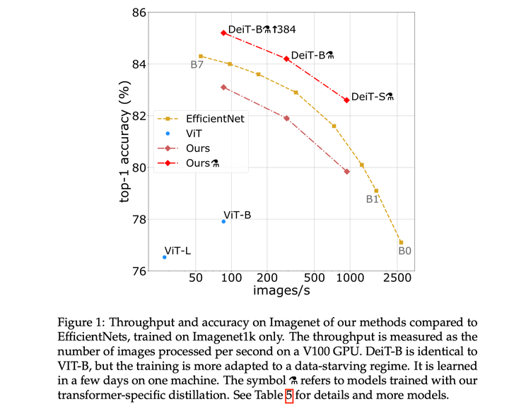 ViT、Deit这类视觉transformer是如何处理变长序列输入的? - 知乎