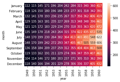 如何使用Python的numpy和matplotlib绘制热力图？ - 知乎