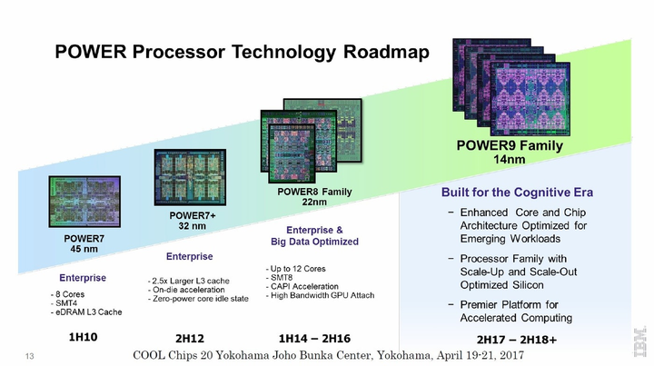 PowerPC CPU 为什么后来越来越打不过 x86，是因为酷睿吗？ - 知乎