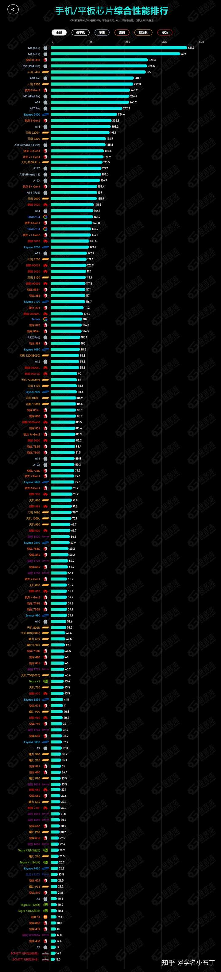 真我GT7Pro和真我GT7Pro竞速版有何区别，怎么选？ - 知乎