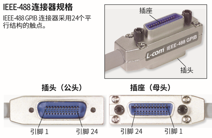 IEEE-488是什么线？主要有哪些功能？ - 知乎