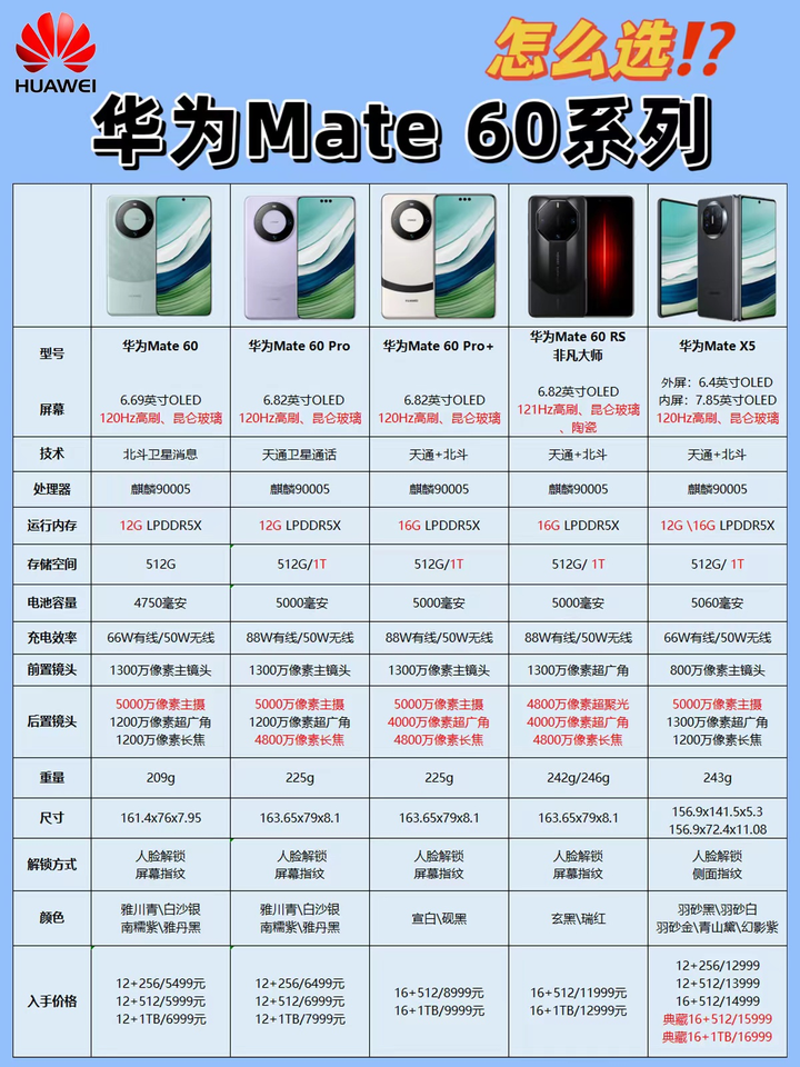 华为mate60 pro和mate60 pro+有啥区别?使用如何？ - 知乎