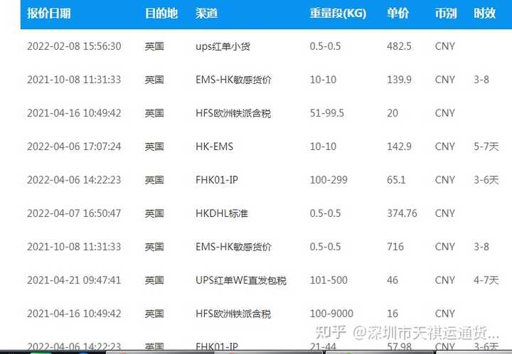 跨境电商卖家应该如何顺利邮寄化妆品到国外？ - 知乎