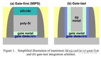 对于模拟集成电路设计者来说，40nm，55nm等工艺与180nm，350nm工艺有什么相同和不同之处？ - 知乎