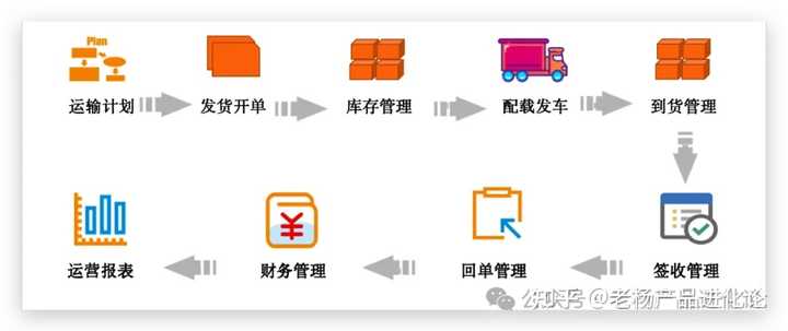 TMS系统是什么？它有怎样的功能和优势？ - 知乎