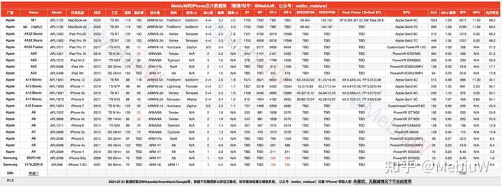 龙芯中科正式发布龙芯 3A5000 处理器，你有哪些期待？ - 知乎