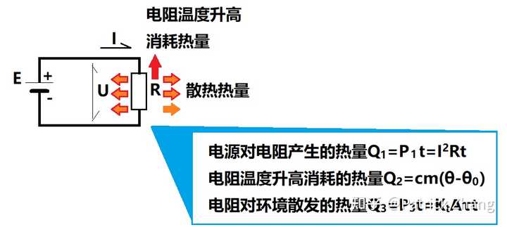 高中物理。在纯电阻电路中，热功率等于输出功率吗？那么输入功率又是什么呢？ - 知乎
