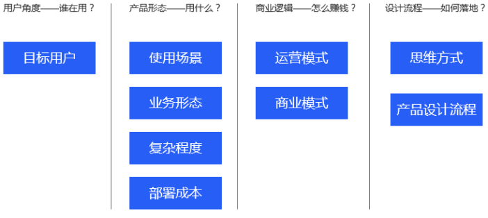 ToB和ToC运营的区别是什么？ - 知乎