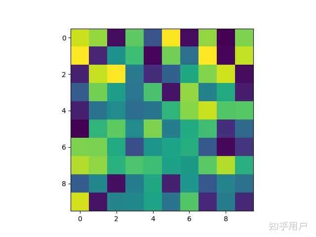 如何用Python画出好看的热图（Heatmap）？ - 知乎
