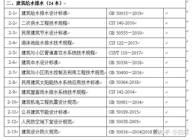 城市排水系统设计标准有哪些？ - 知乎