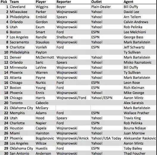 woj在nba到底是一种怎样的存在？ - 知乎