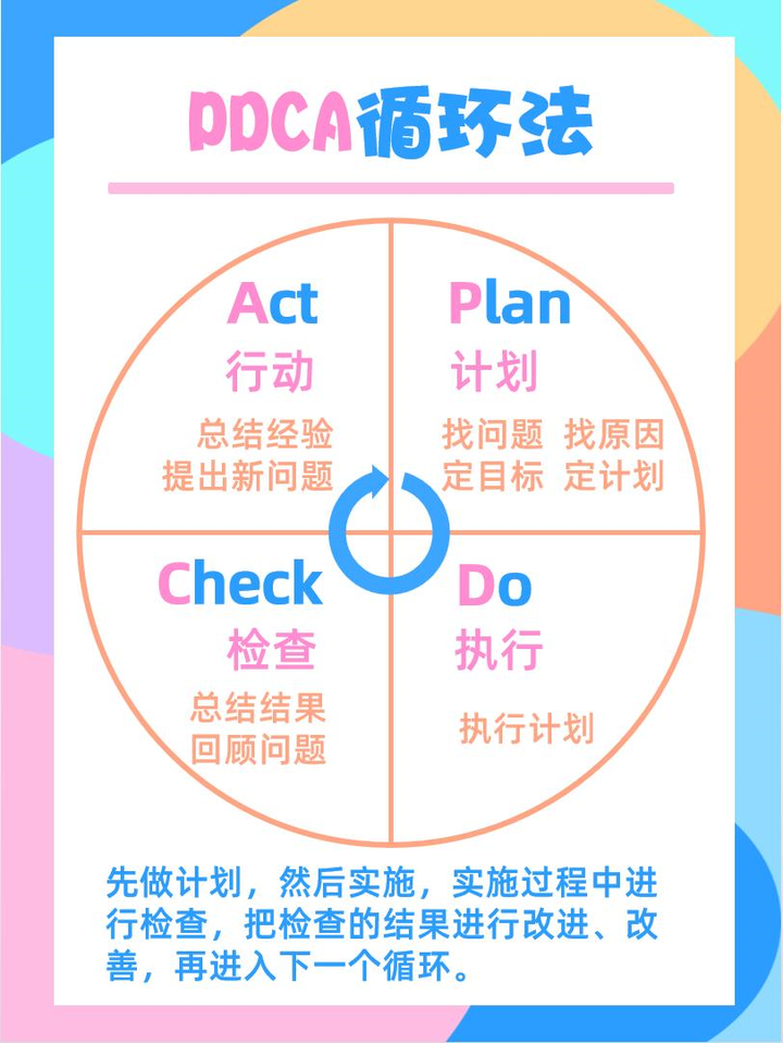 有哪些高效的复盘方法? - 知乎