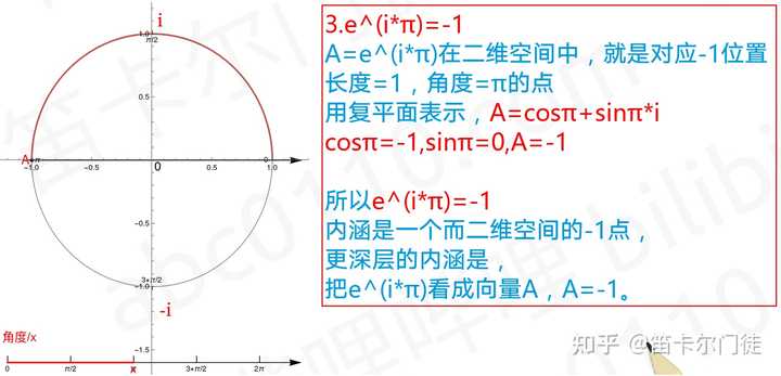 该如何理解e^ix=cosx+isinx？ - 知乎