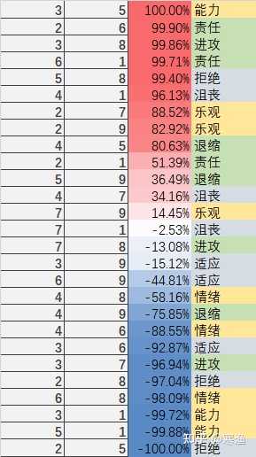 九型人格最罕见的tritype是哪些？ - 知乎