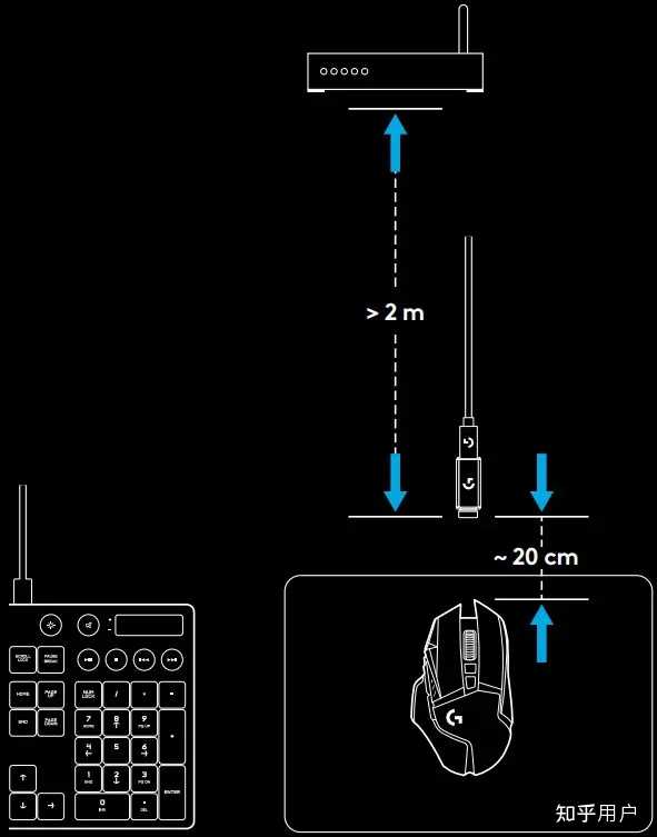 罗技的 Lightspeed 技术意义在哪？ - 知乎