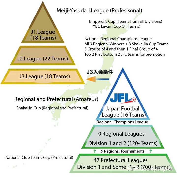 日本足球有哪些地方值得中国借鉴？ - 知乎
