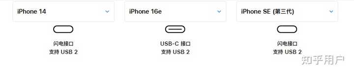 如何看待苹果官网正式停售 iPhone 14/14 Plus 及 iPhone SE3 三款机型？ - 知乎