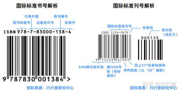 图书的ISBN、CIP是什么？ - 知乎